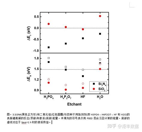 《炬丰科技 半导体工艺》用磷酸揭示氮化硅对二氧化硅的选择性蚀刻机理 知乎