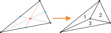 Barycentric Subdivision Where The Triangle Center Of Mass Is