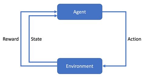The 2023 Machine Studying RoadMap The Dev News