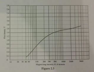 Solved Question Chegg
