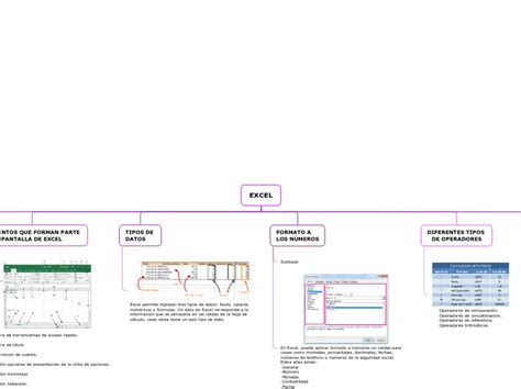 excel mind map