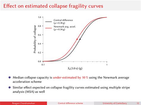Robust And Efficient Nonlinear Structural Analysis Using The Central Difference Time Integration