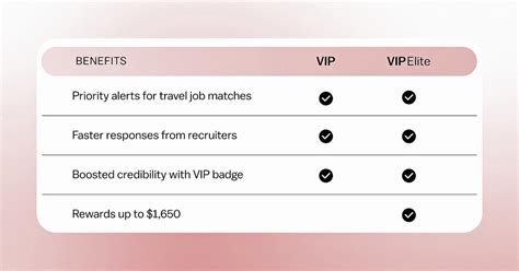 50000 Vivian Members Have Now Joined The Vip Program Vivian