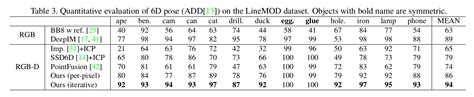 densefusion 6d pose estimation