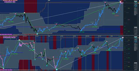 xard simple trend following trading system page 1342