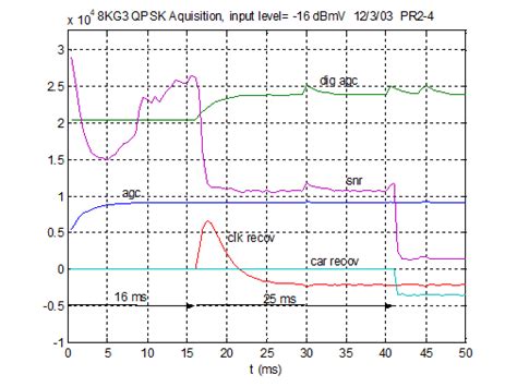 gnuradio bpsk position costas loop and clocksync