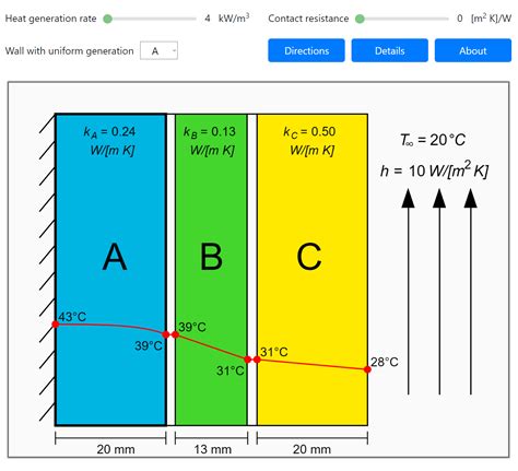Heat Transfer Simulations Learncheme