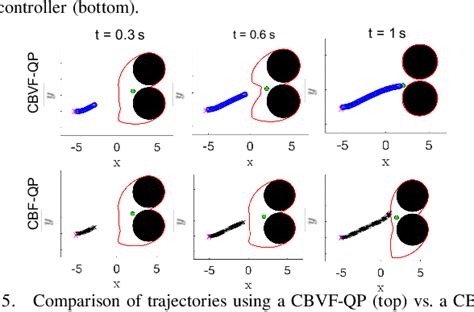 Figure From Robust Control BarrierValue Functions For Safety Critical Control Semantic Scholar