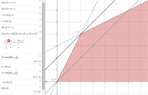 Explain Why Theorem 2 Cannot Be Used To Conclude That A Maxi Quizlet