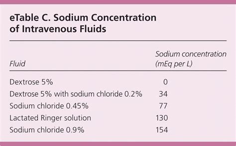 How To Correct Hyponatremia Autumnbenefit16