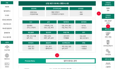 국내외 대표 Erp 시스템 4종 주요 기능 비교 리뷰인사이트