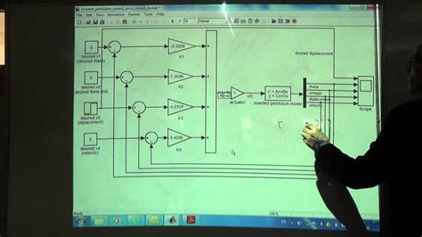 Inverted Pendulum Model In Simulink With Position As A Servo 1842016