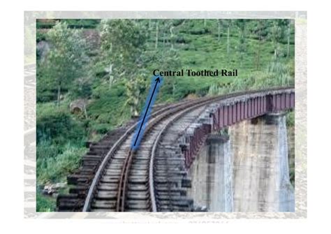 Alignment Of Railway Tracks Pdf Alignment Of Railway Tracks Pdf