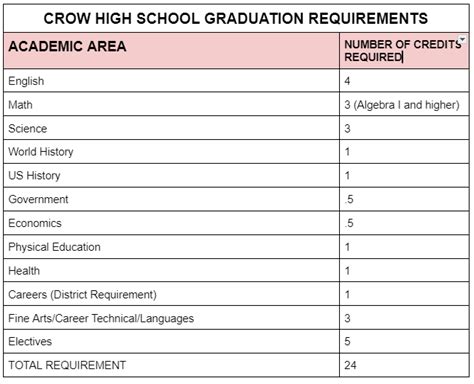 Cmhs Counseling Crow Applegate Lorane School District