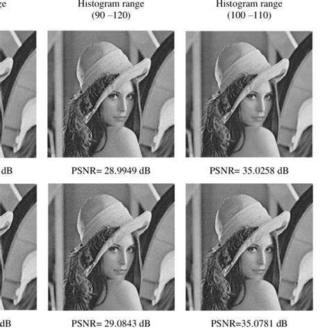 Shows The Steps Of The Histogram Shrink And Histogram Slide For The Download Scientific Diagram