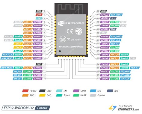 ESP32 WROOM Development Board Details Pinout Specs