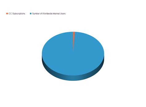 Adobe Creative Cloud Applications On Ubuntu Linux Page Adobe Community