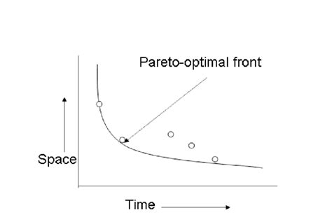 pareto optimal solutions download scientific diagram