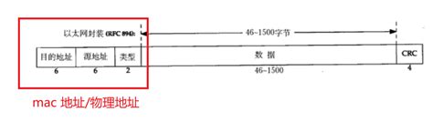 【网络】tcp Ip 五层网络模型：数据链路层 腾讯云开发者社区 腾讯云