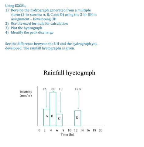 [solved] Using Excel Develop The Hydrograph Generated Fr