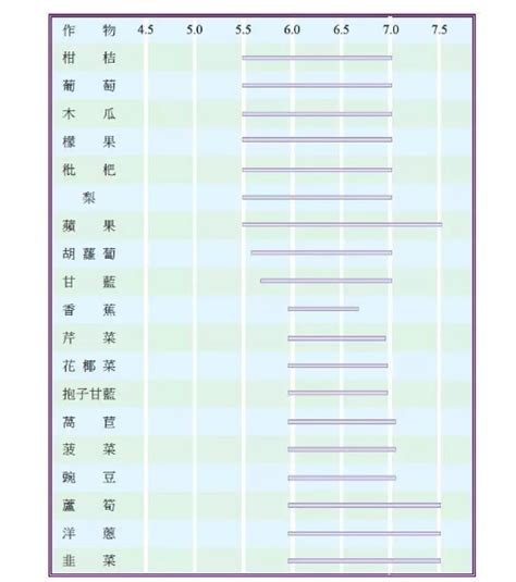 土壤酸碱度最全解读 土壤改良 新农资360网土壤改良果树种植蔬菜种植种植示范田品牌展播农资微专栏