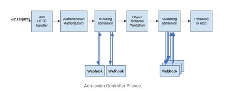 Managedcluster Defaulting Webhooks · Issue 615 · Kubernetes Sigs