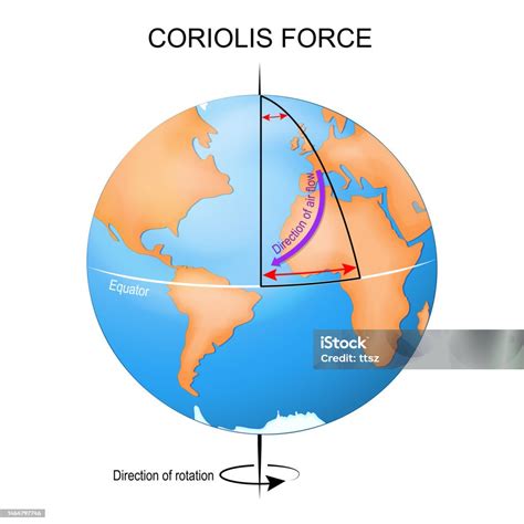 Coriolis Effect Earth Globe Stock Illustration Download Image Now