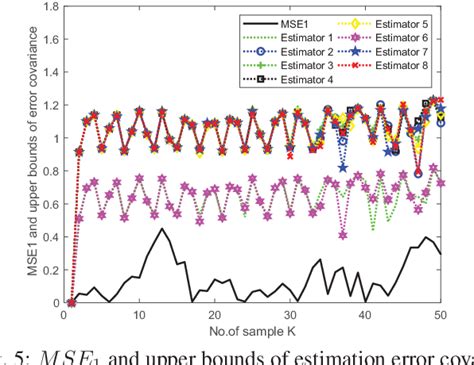 Figure 1 From Distributed Non Fragile State Estimation For Discrete Nonlinear Systems With
