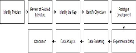 figure 1 from palm print based person verification using inception