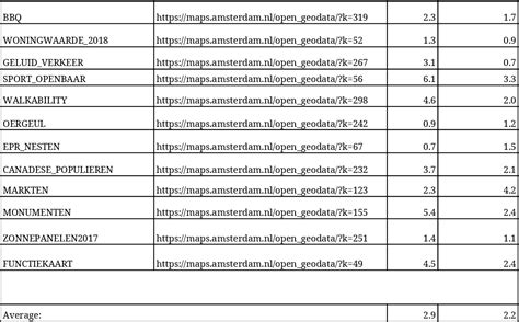 Table 41 From An Automated Approach To Ontology Based Annotation Of