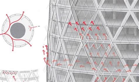 Passive Architecture Swiss Re Architecture Norman Foster