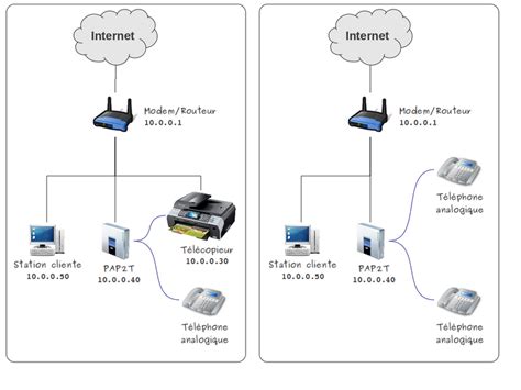 Fichier PAP2T NetworkMap Png NCad Wiki