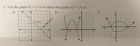 Solved Use The Graph Of Y F X To Sketch The Graph Of Chegg