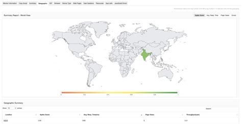 7 Best Real User Monitoring Tools For 2024 Free Trials
