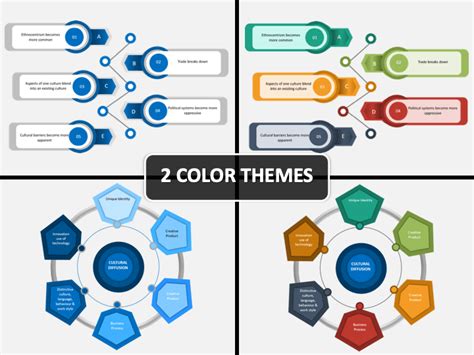 Cultural Diffusion PowerPoint And Google Slides Template PPT Slides
