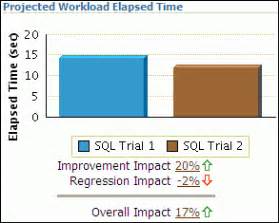 Comparing Sql Trials