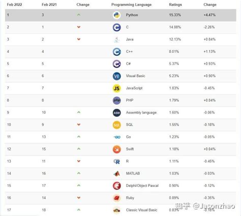 谷歌大佬全新开源Python基础教程极致经典堪称Python入门教程的天花板 知乎