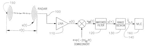 Pulse Doppler Radar Patented Technology Retrieval Search Results