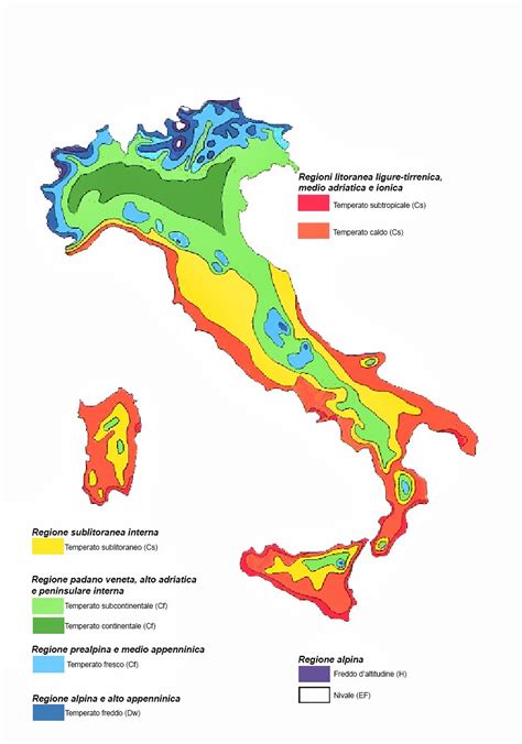 English Blog Technical Specifications Of Italy