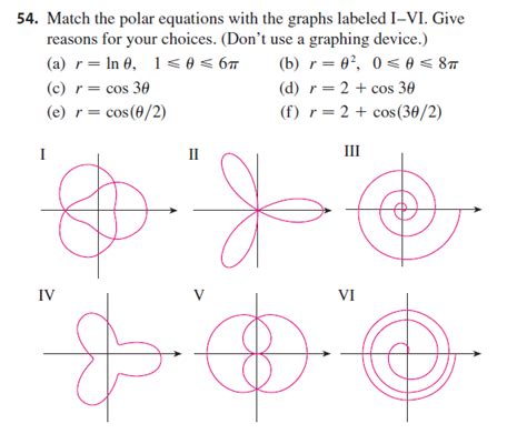 solved match the polar equations with the graphs labeled