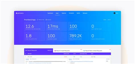 Pros And Cons Of Running Your Own Node