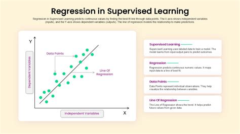 Regression In Supervised Learning Overview Template For Powerpoint