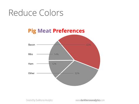 Data Looks Better Naked Pie Chart Edition Speaker Deck
