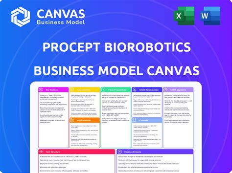 Procept Biorobotics Business Model Canvas