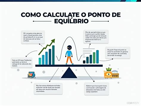 Como Calcular o Ponto de Equilíbrio Calculadora Fácil