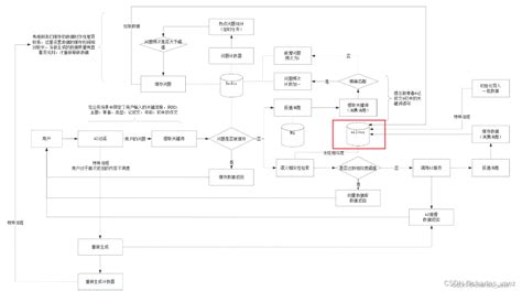 开源模型应用落地 工具使用篇 向量数据库（三）前端知识库向量模型 Csdn博客