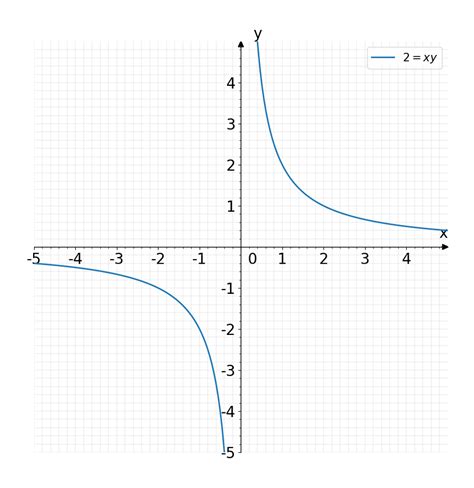 Solved Which Of The Following Are Inverse Variations Select All That Apply Select All Correct