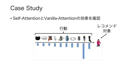 An Attention Based User Behavior Modeling Framework For Recommendation