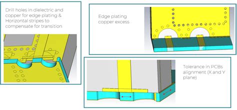 Challenges And Solutions In Mm Wave Antenna Design Radientum