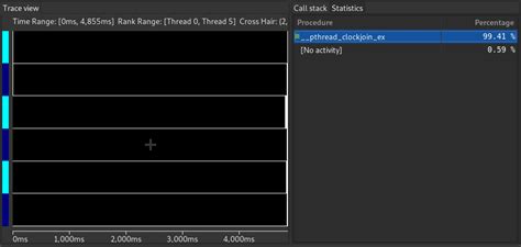 Custom Color Mappings Cause Issues In The Statistics Pane Issue Hpctoolkit Hpcviewer E